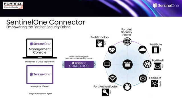 SentinelOne-Connector-For-Fortinet-Launch-Deck-Final (1).pptx ...