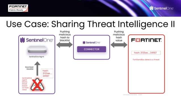 SentinelOne-Connector-For-Fortinet-Launch-Deck-Final (1).pptx ...