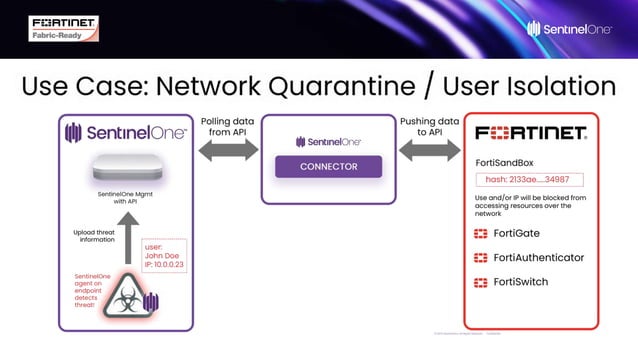 SentinelOne-Connector-For-Fortinet-Launch-Deck-Final (1).pptx | Information and Network Security ...