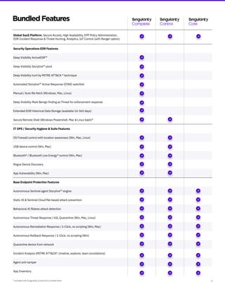 Sentinelone Endpoint Security antivi.pdf