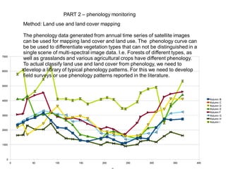 Remote sensing as landscape inventory tool | PDF