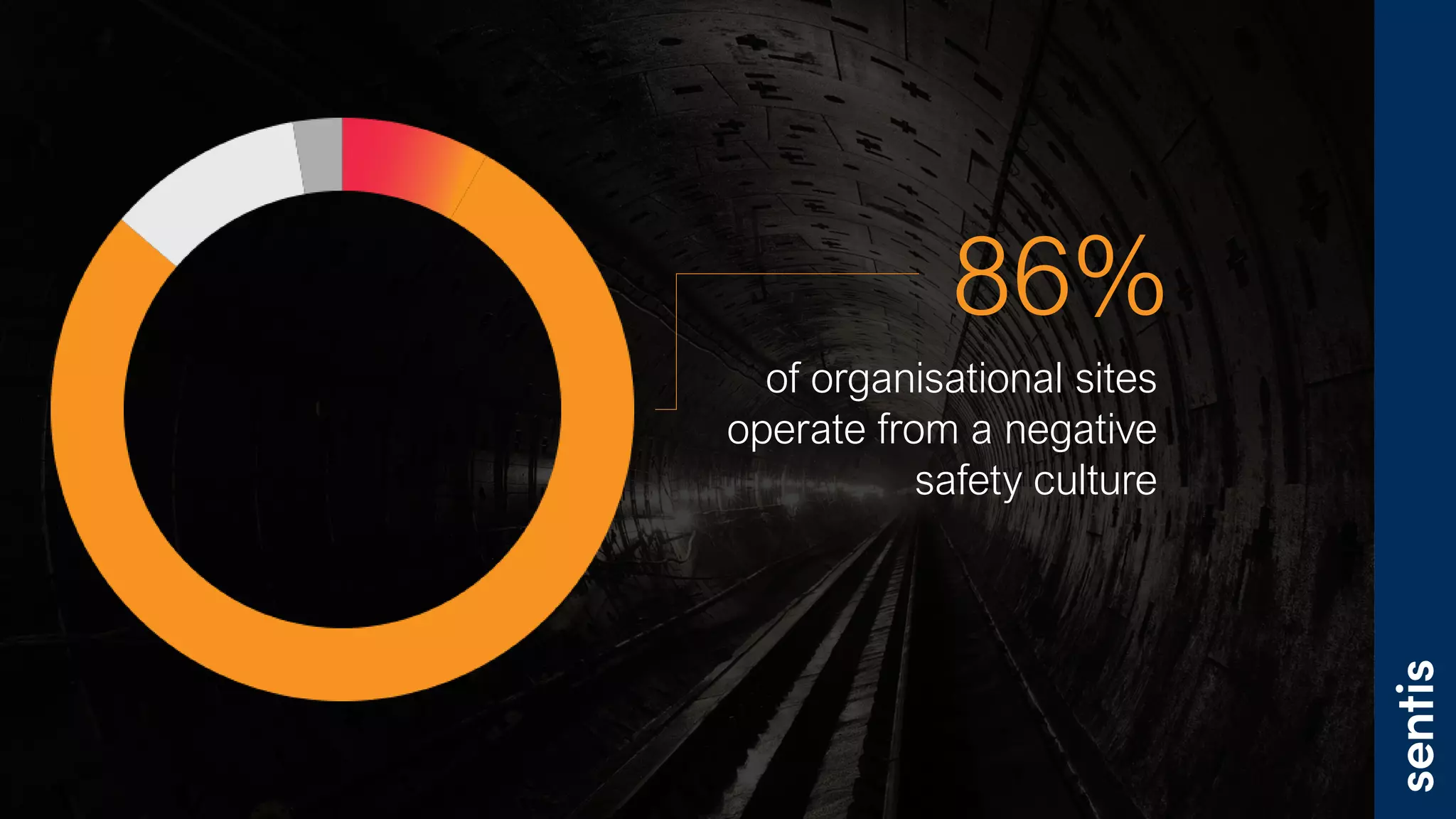 Workshop 1: Safety Leadership in action: The role of safety leadership ...