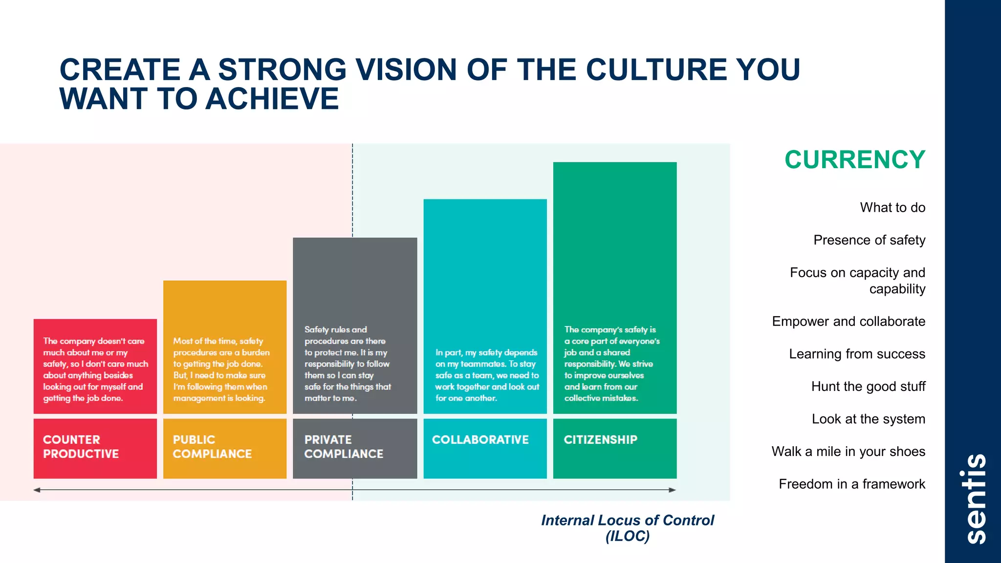 Workshop 1: Safety Leadership in action: The role of safety leadership ...