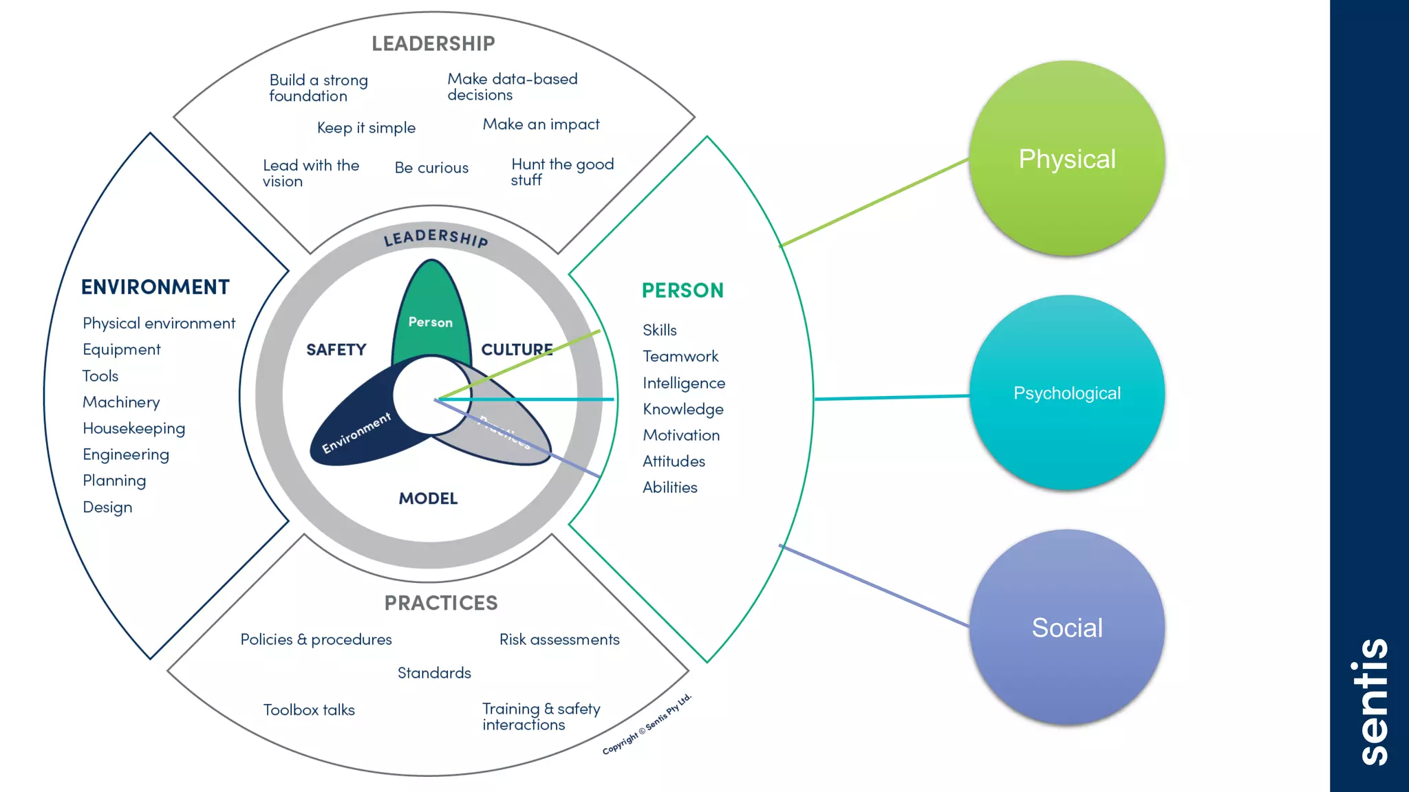 Workshop 1: Safety Leadership in action: The role of safety leadership ...