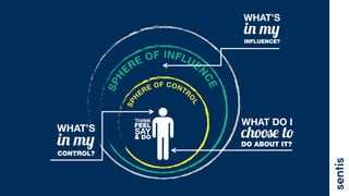 Workshop 1: Safety Leadership in action: The role of safety leadership ...