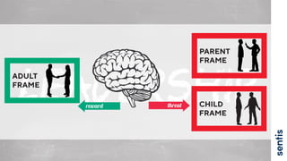 Workshop 1: Safety Leadership in action: The role of safety leadership ...