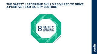 Workshop 1: Safety Leadership in action: The role of safety leadership ...