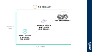 Workshop 1: Safety Leadership in action: The role of safety leadership ...