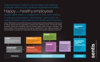 Sentis genesis wellbeing | PDF