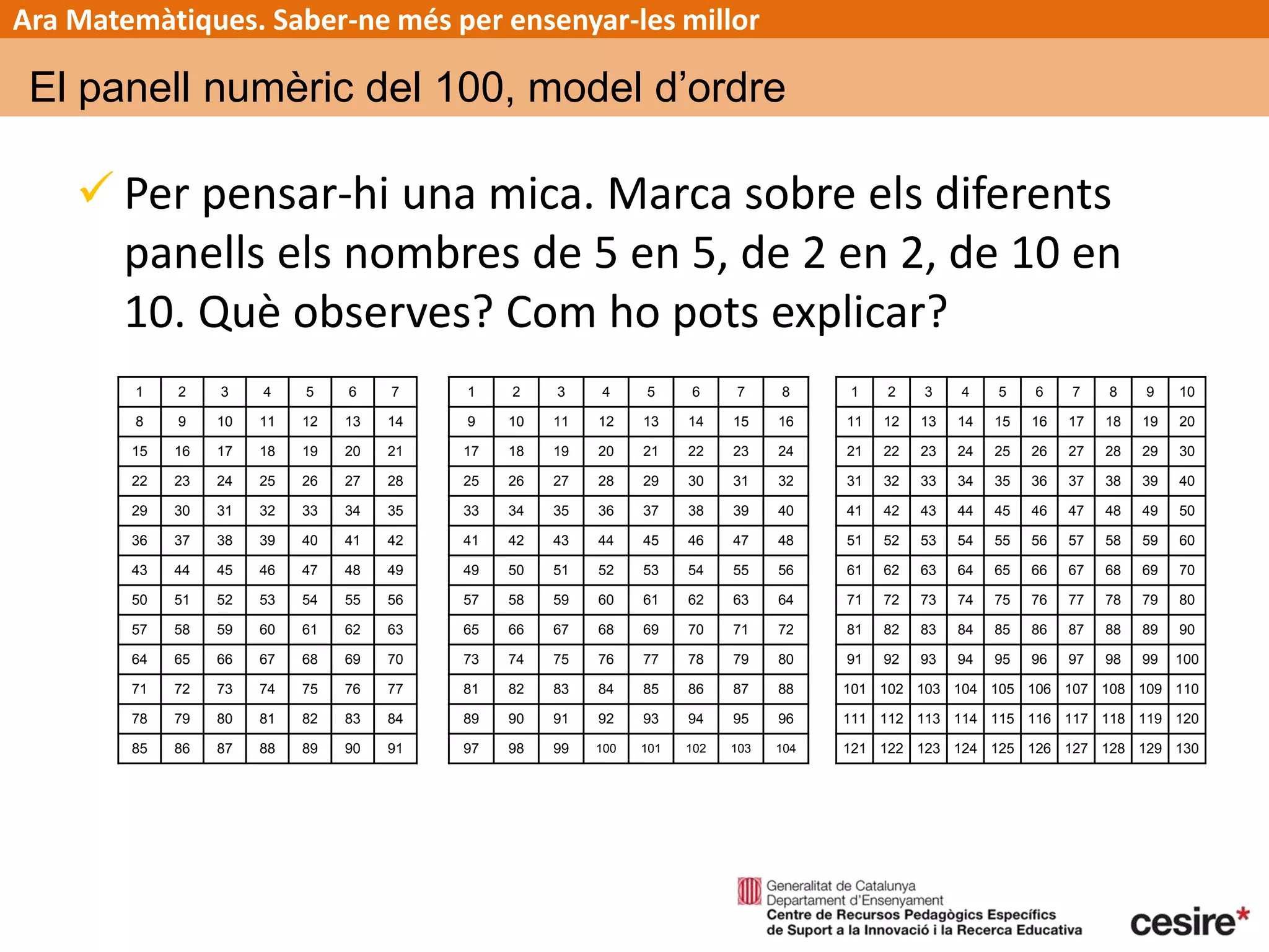 AraMat. Mòdul 1. Sessió 5. Sentit numeric. Model d'ordre: el quadre del ...