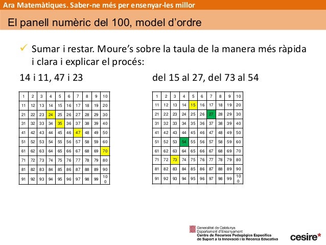 AraMat. Mòdul 1. Sessió 5. Sentit numeric. Model d'ordre: el quadre d…
