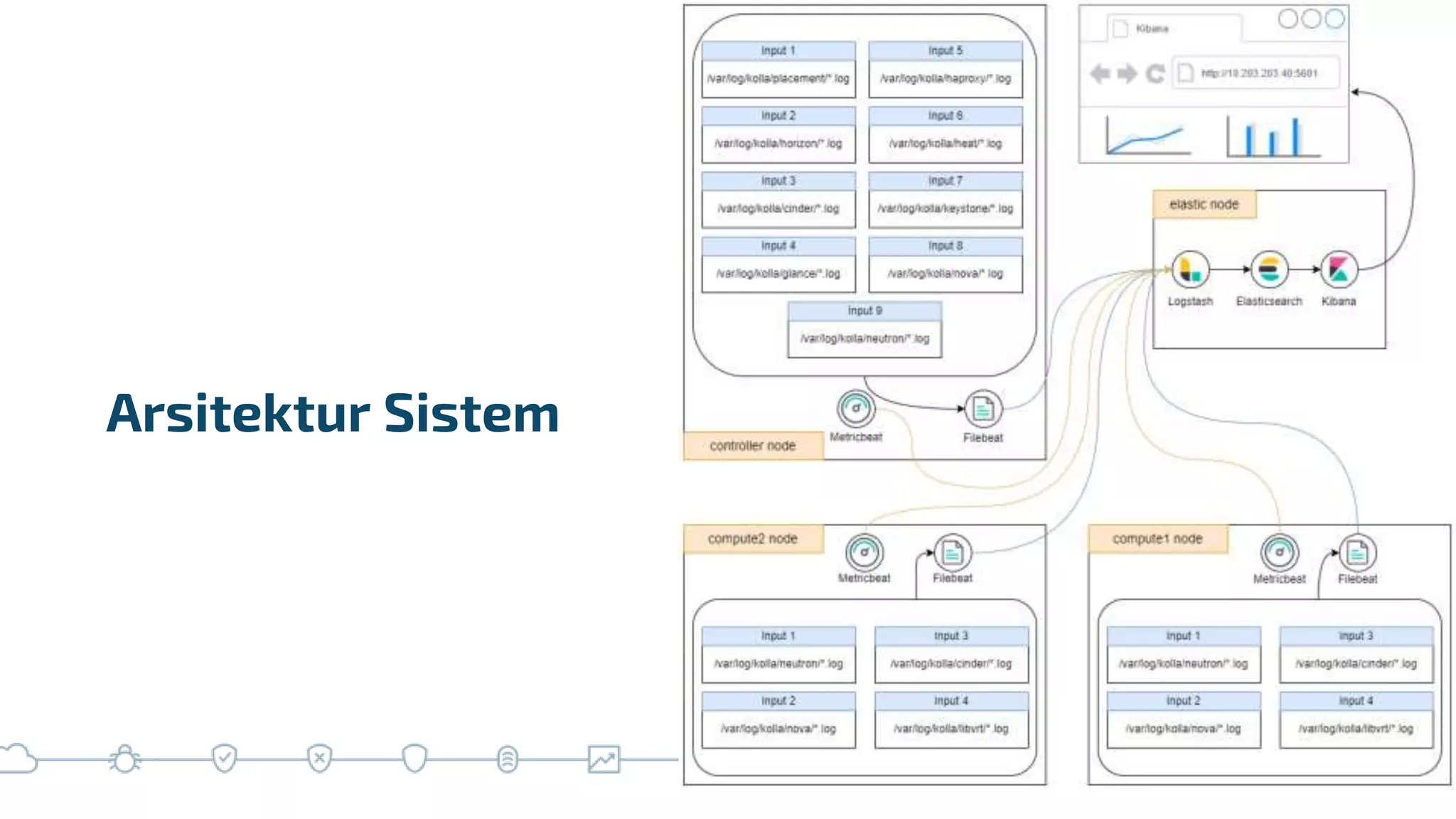 Sentralisasi Log dan Monitoring Node Pada OpenStack Menggunakan Elastic ...