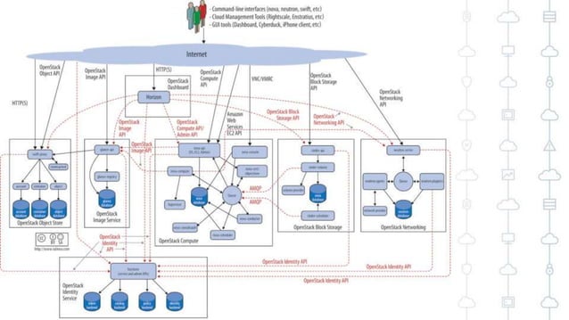 Sentralisasi Log dan Monitoring Node Pada OpenStack Menggunakan Elastic ...