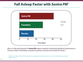 Natural Options for Sleep Disorders | PPTX