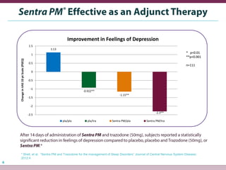 Natural Options for Sleep Disorders | PPTX