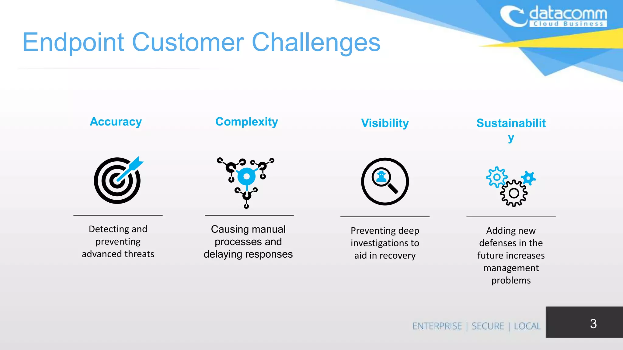 Endpoint Protection as a Service (EPaaS) | PPTX