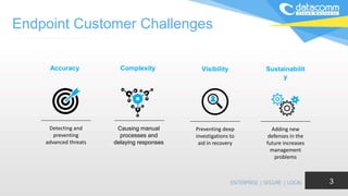 Endpoint Protection as a Service (EPaaS) | PPTX