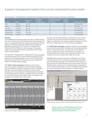 Sentron datasheet final 042610 | PDF | Operating Systems | Computer ...