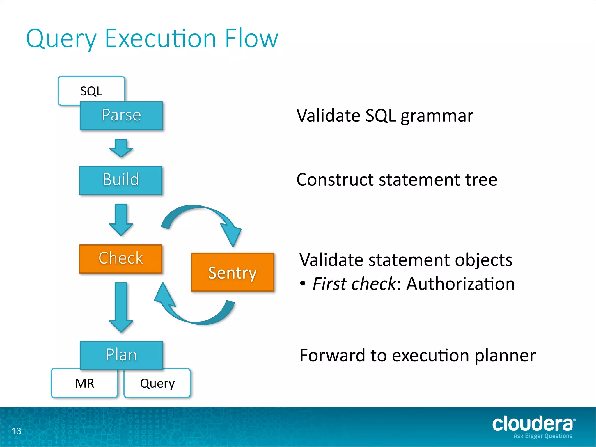 Sentry - An Introduction | PDF