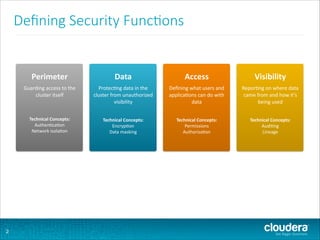 Sentry - An Introduction | PDF