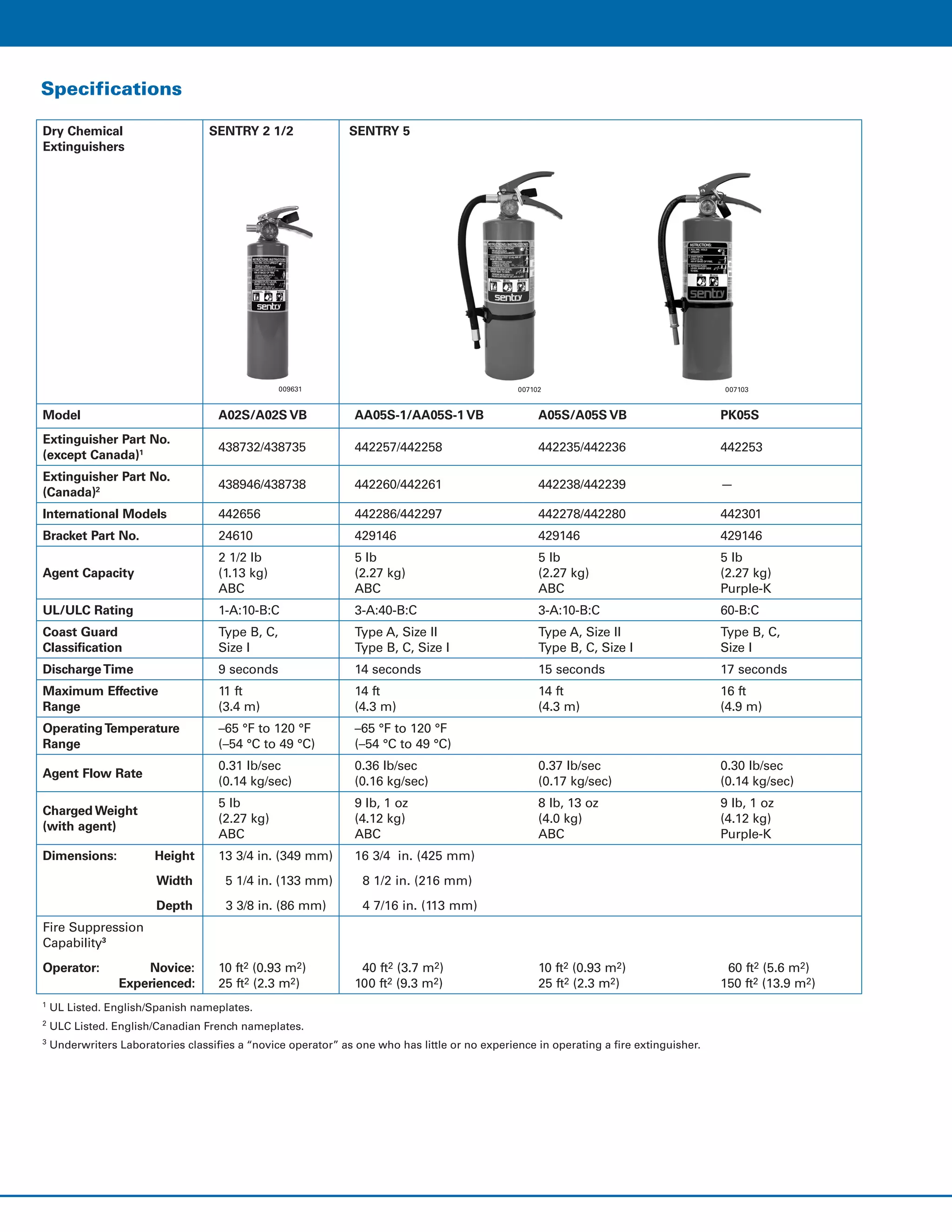 Sentry dry chemical hand portable extinguishers data specification ...