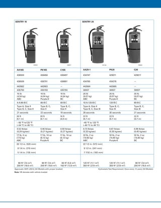 Sentry dry chemical hand portable extinguishers data specification ...