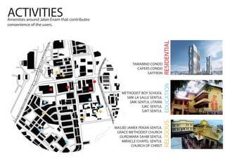 SENTUL | PDF