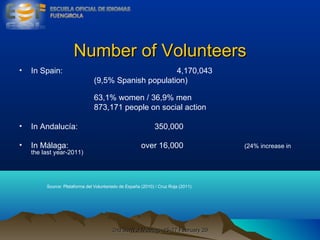 Volunteering in Spain | PPT