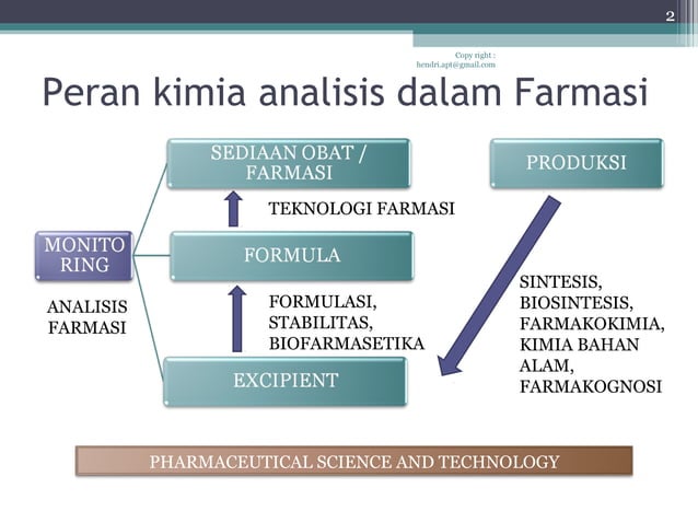 Senyawa obat-organik-fix | PPT