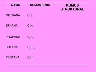 Senyawa - senyawa organik sederhana | PPT