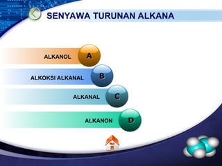 senyawa-turunan-alkana alkohol alakanal.ppt