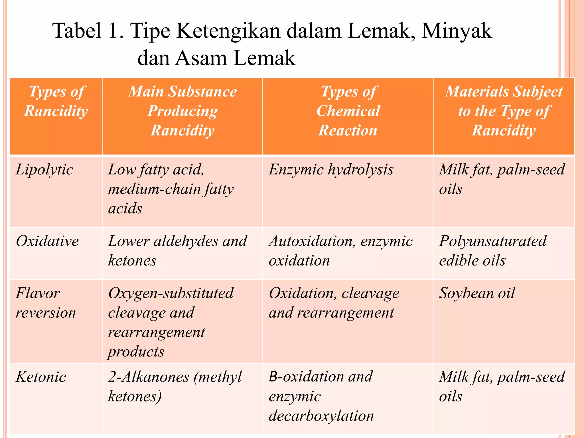 SENYAWA ANTIOKSIDANT UNTUK PENGAWETAN PANGAN 13.pptx