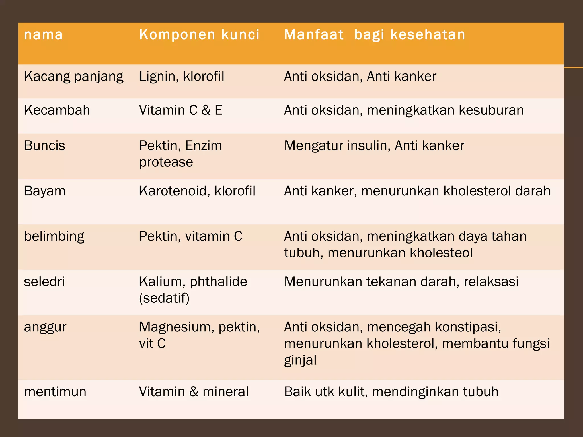 Senyawa bioaktif | PPT