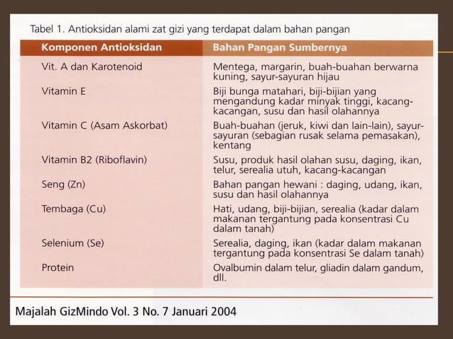 Senyawa bioaktif | PPT