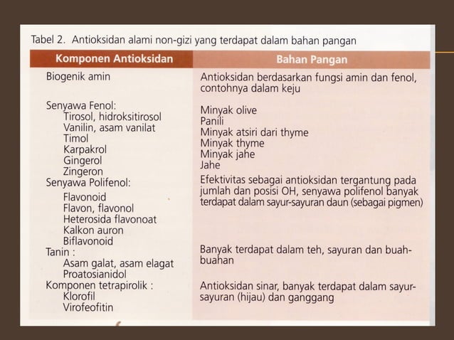 Senyawa bioaktif | PPT