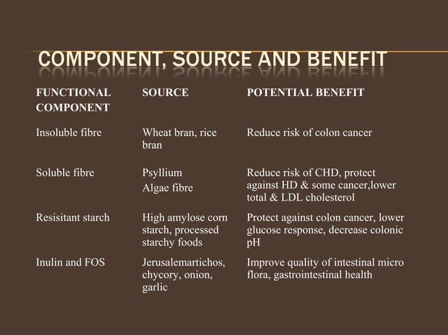 Senyawa bioaktif | PPT