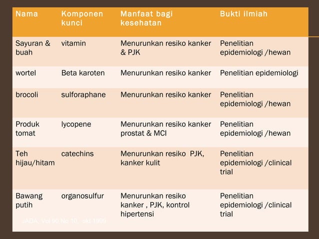 Senyawa bioaktif | PPT
