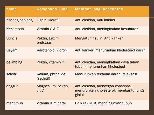 Senyawa bioaktif | PPT