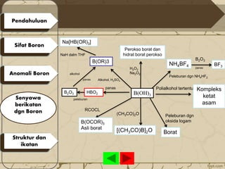 kimia anorganik "BORON" | PPTX