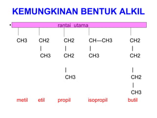Senyawa hidrokarbon | PPT