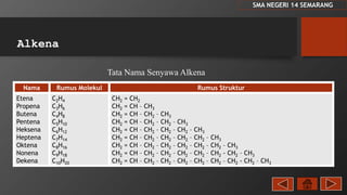 Senyawa Hidrokarbon (materi kimia) | PPTX