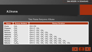 Senyawa Hidrokarbon (materi kimia) | PPTX