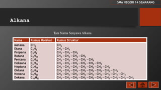 Senyawa Hidrokarbon (materi kimia) | PPTX