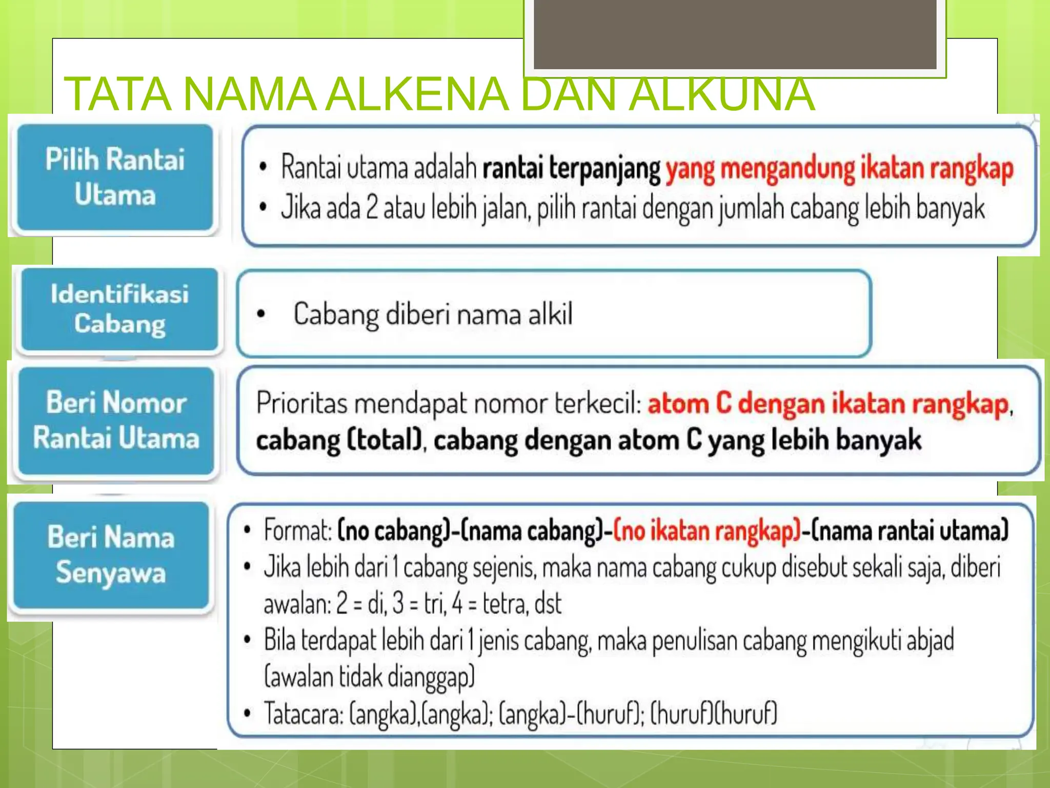 SENYAWA HIDROKARBON (Alkana, Alkena, Alkuna).pptx