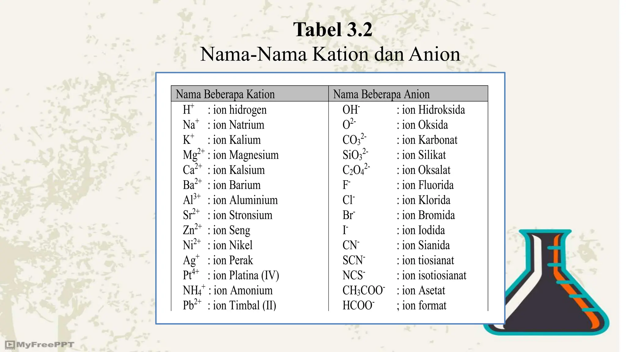 Tata Nama Senyawa Ion dan Senyawa Kovalen.pptx