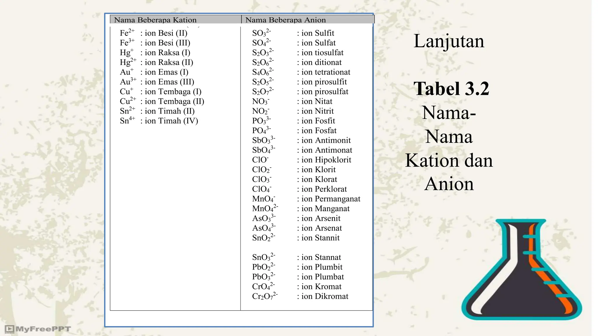Tata Nama Senyawa Ion dan Senyawa Kovalen.pptx