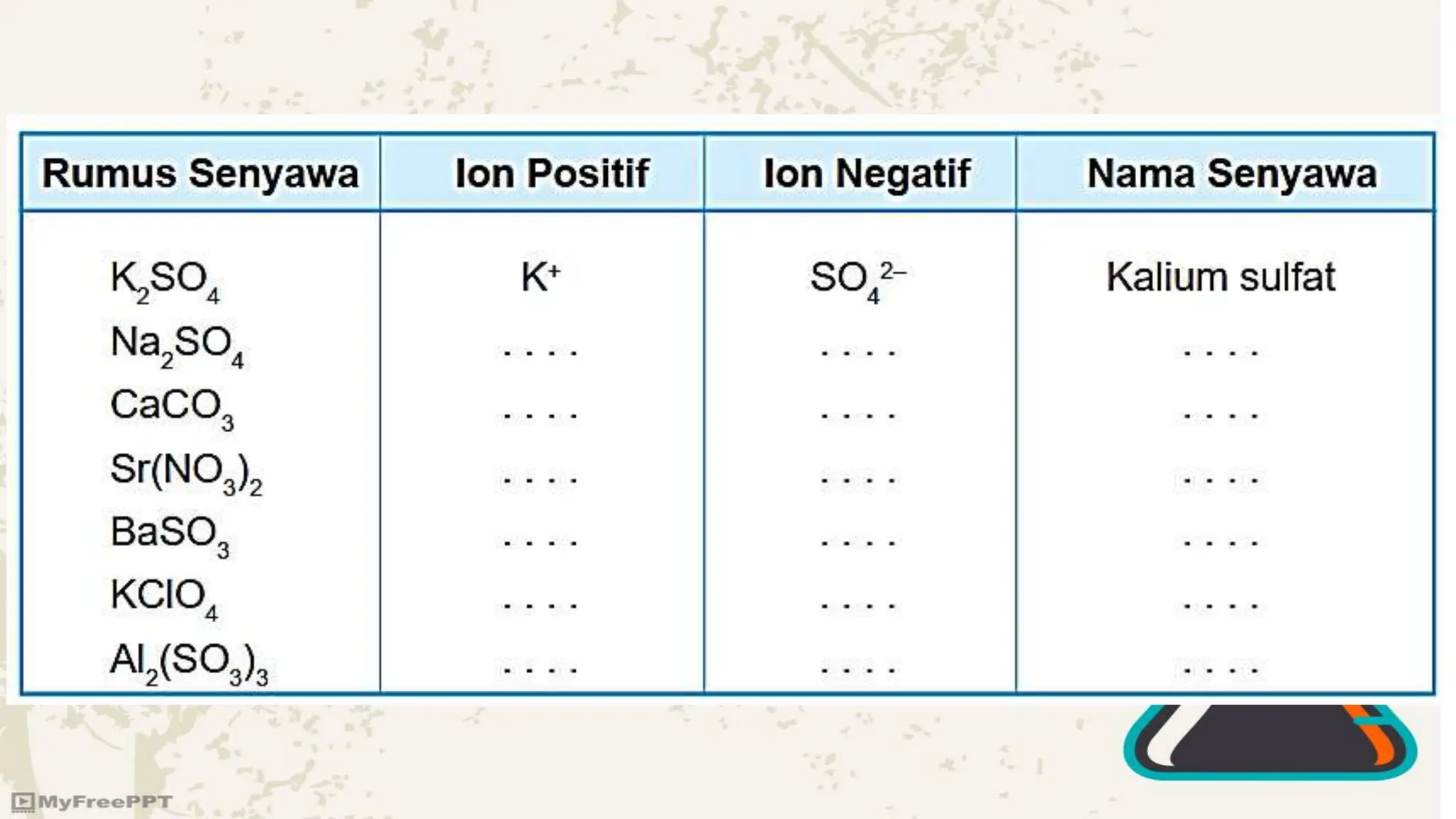 Tata Nama Senyawa Ion dan Senyawa Kovalen.pptx