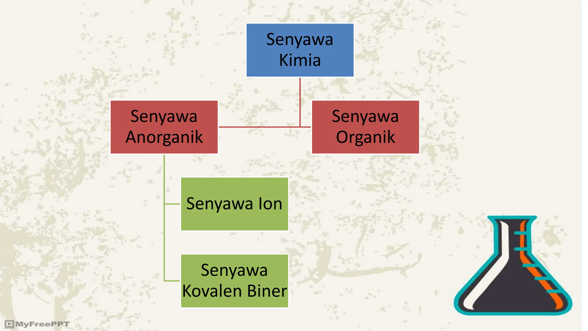 Tata Nama Senyawa Ion dan Senyawa Kovalen.pptx