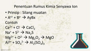 Tata Nama Senyawa Ion dan Senyawa Kovalen.pptx