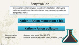 Tata Nama Senyawa Ion dan Senyawa Kovalen.pptx
